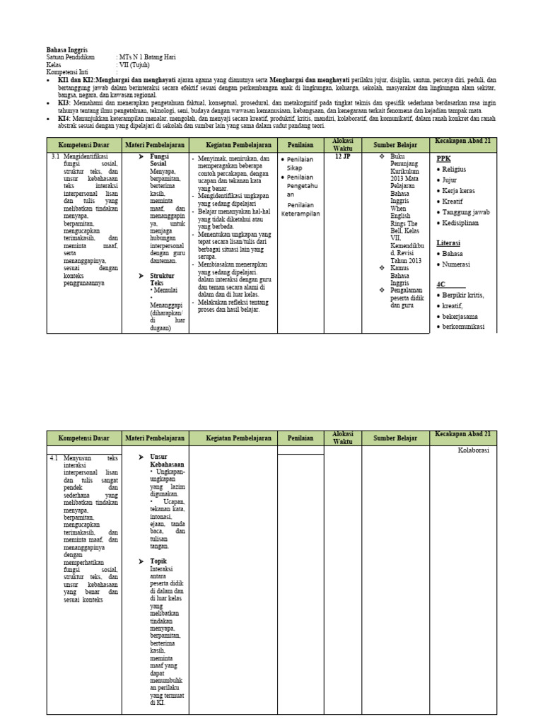 Silabus 7 Tahun 2020 | PDF