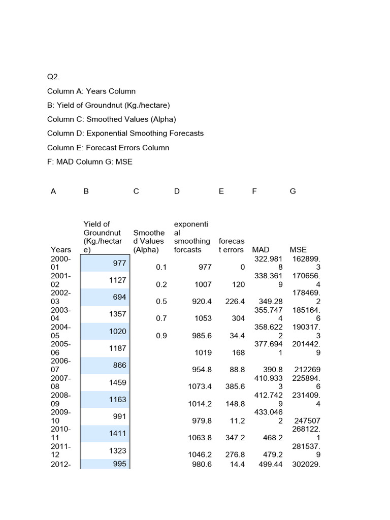 Q2-Decision Science-Final | PDF | Forecasting | Mean Squared Error