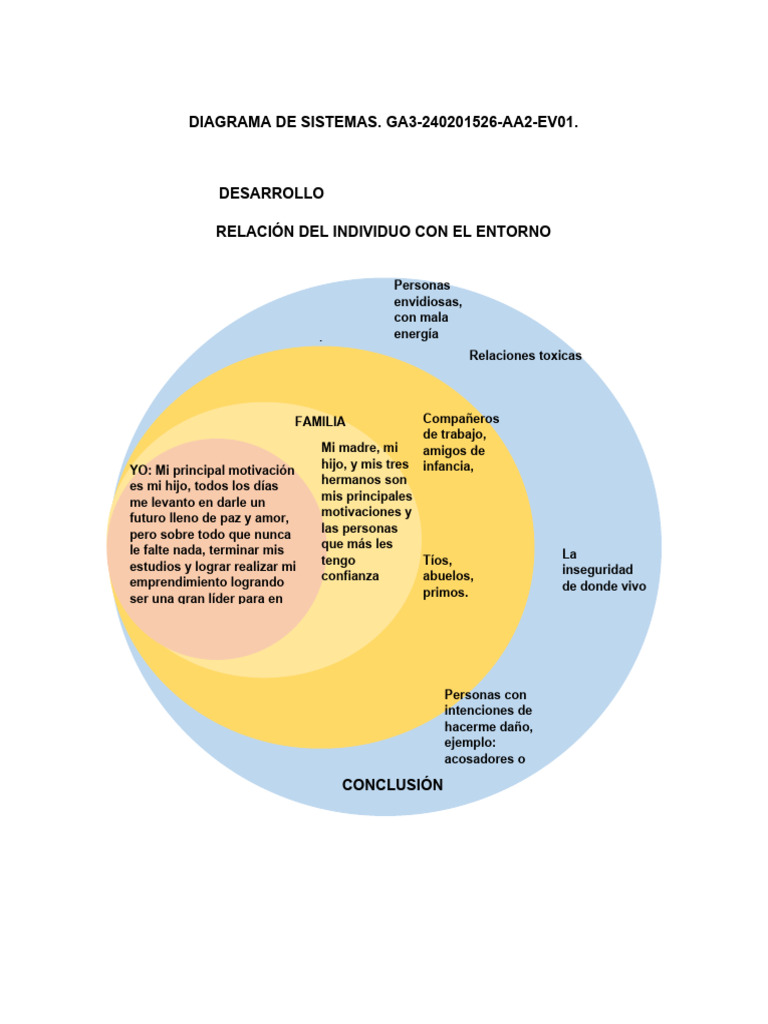 Diagrama de Sistemas. Ga3-240201526-Aa2-Ev01 | PDF | Amor | Psicología ...