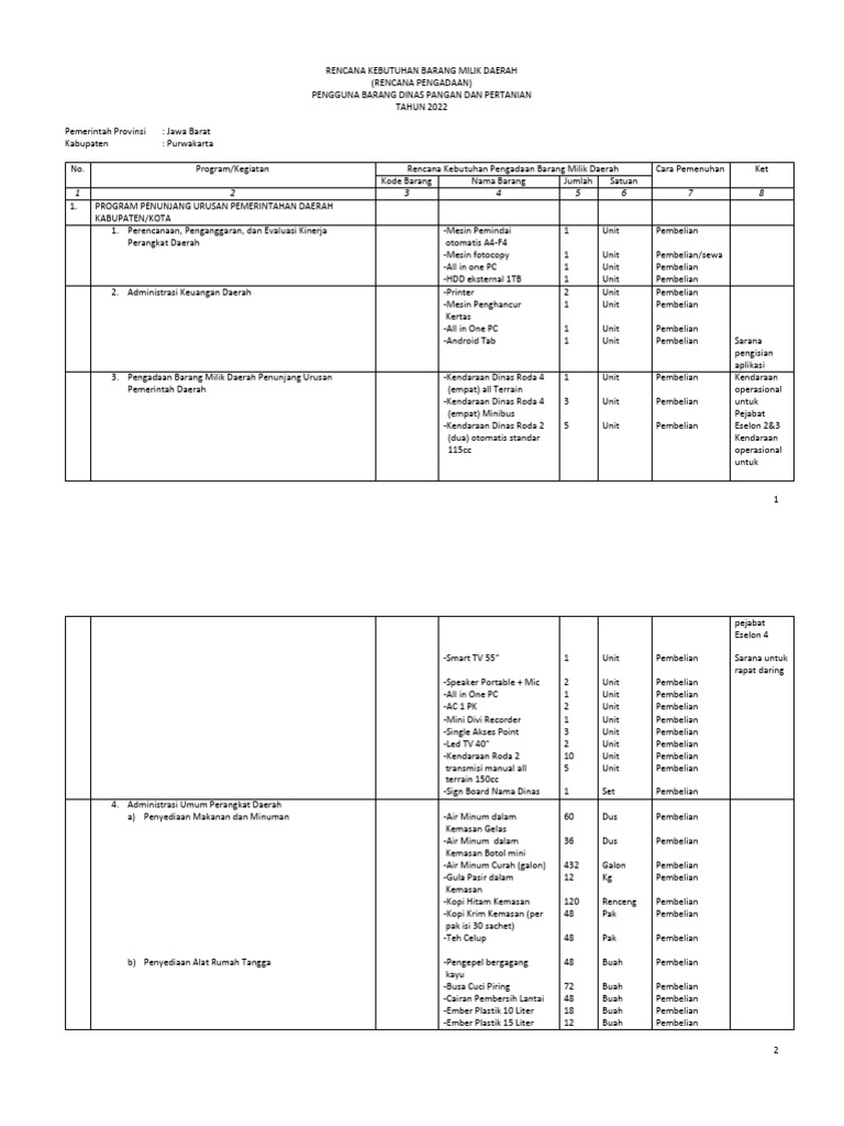 Rencana Kebutuhan Barang Milik Daerah | PDF