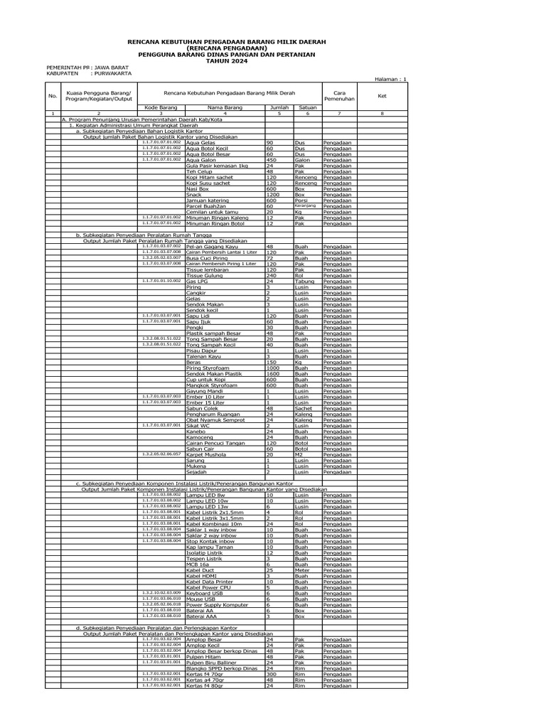 Usulan Persediaan 2024 Dispangtan - Signed | PDF