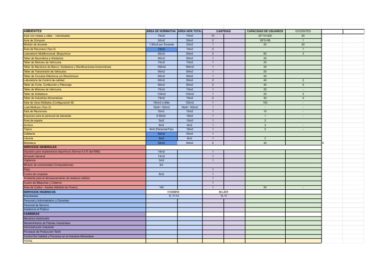 PROGRAMA ARQUITECTÓNICO - INSTITUTO - Sem7 - Hoja 1 | PDF | Ingeniería