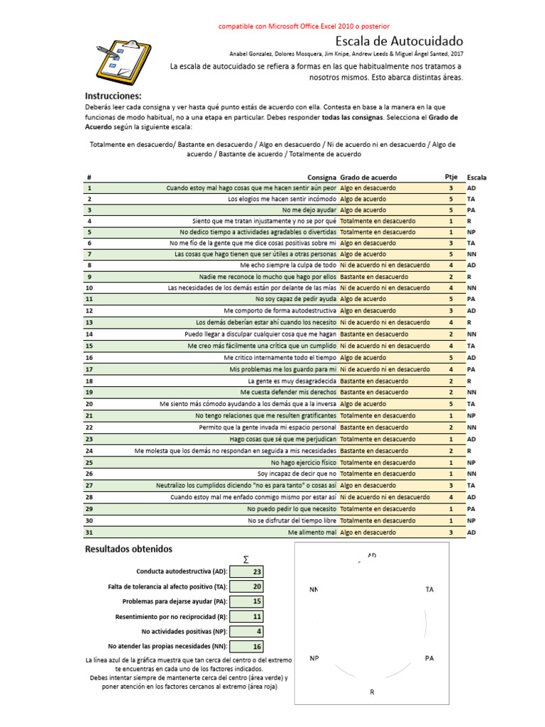 Escala de Autocuidado - MAAS | PDF