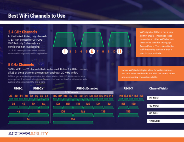 Best Wifi Channels to Use Quick Guide | Download Free PDF | Wi Fi ...