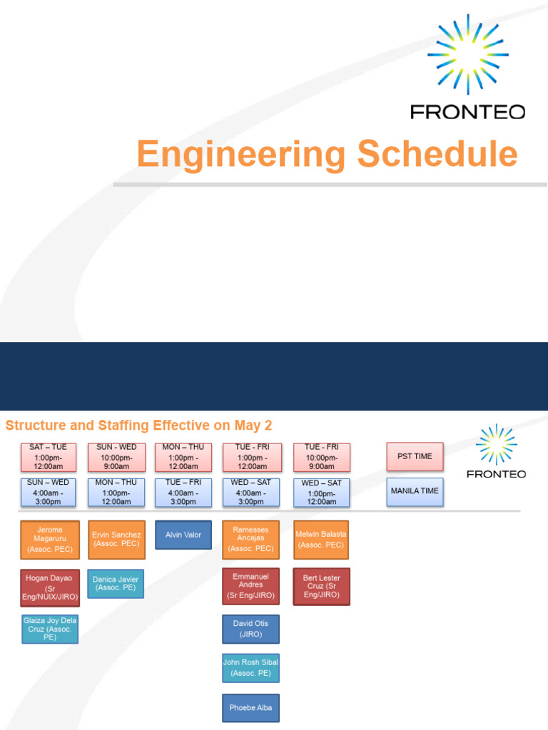 Engineering Schedule and Staffing Plan | PDF