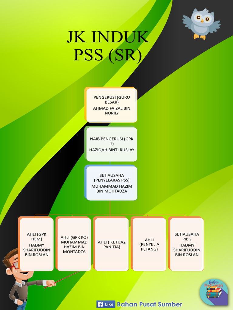 Carta Organisasi Pss SR Dan SM | PDF
