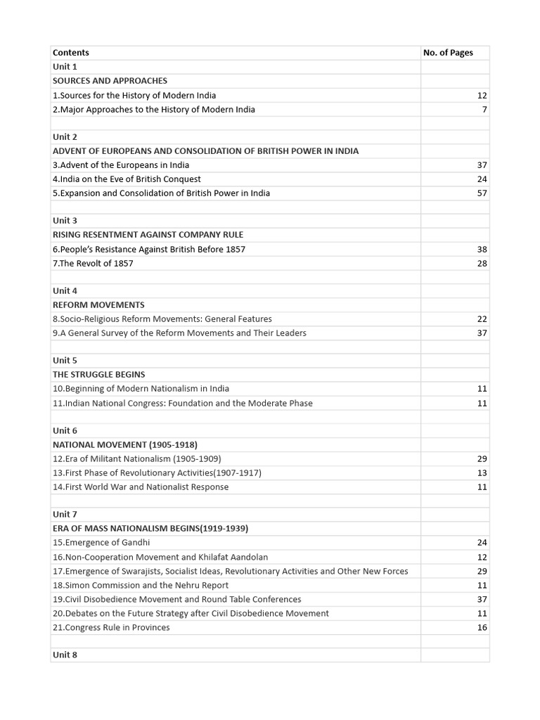 Modern History Spectrum Contents - Sheet1 | Download Free PDF | British ...