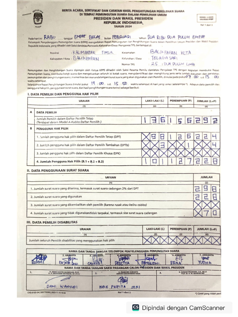 C1 PPWP Kel Telagasari TPS 25 | PDF