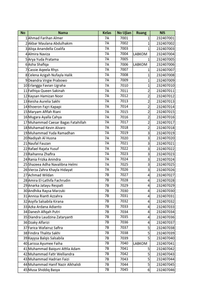 Student Exam Registration List | PDF