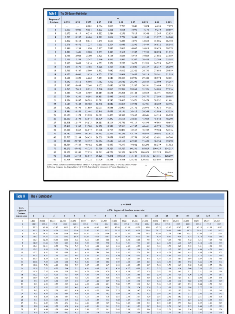 F Table | PDF