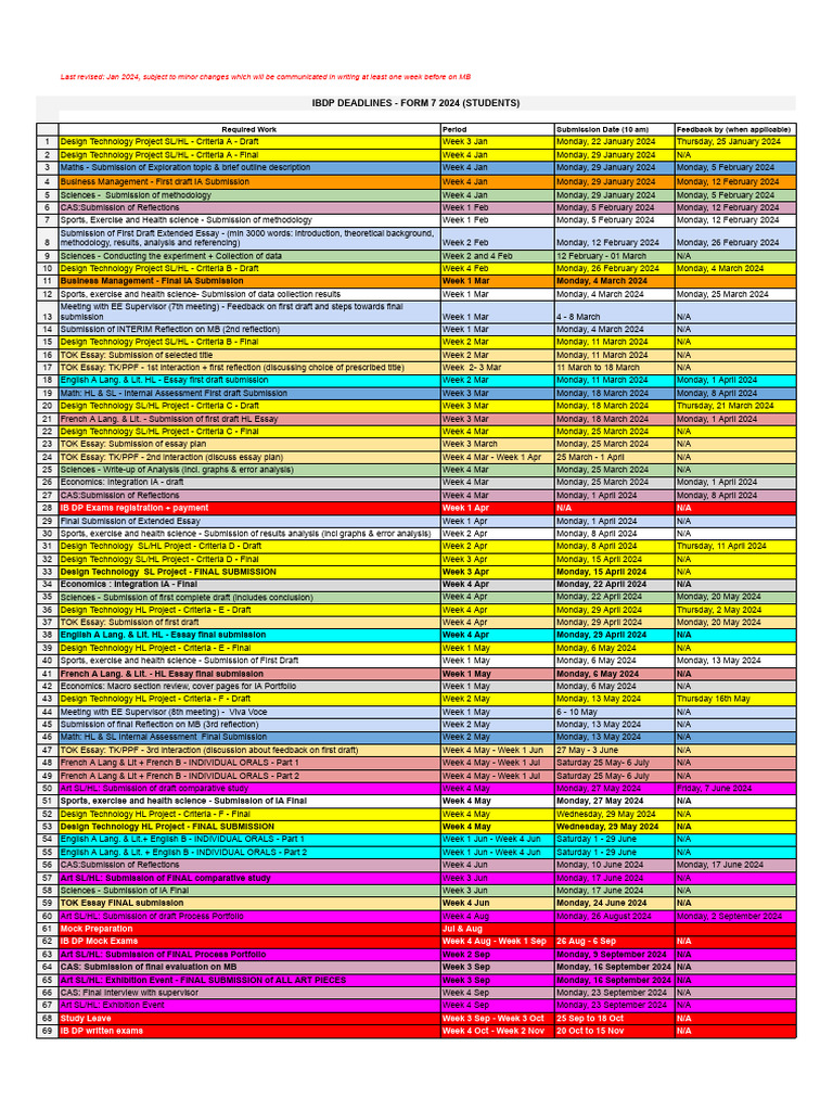 IBDP Form 7 Deadlines 2024 | PDF | Science