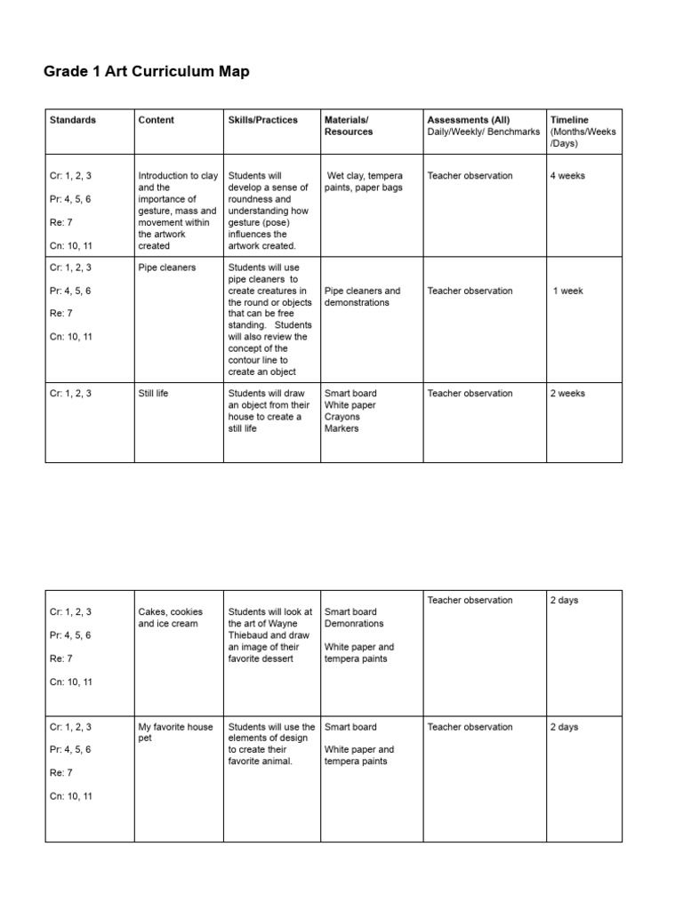 Grade 1 Art Curriculum Map - Reviewed 2022 | PDF