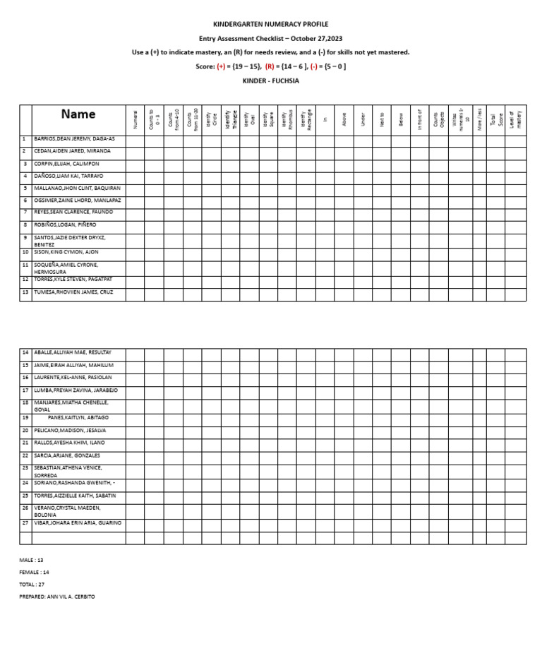 Kindergarten Numeracy Assessment Checklist | PDF | Elementary Geometry