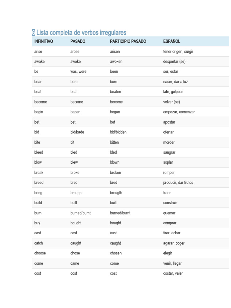 Verbos Irregulares Completa Ingles Pdf