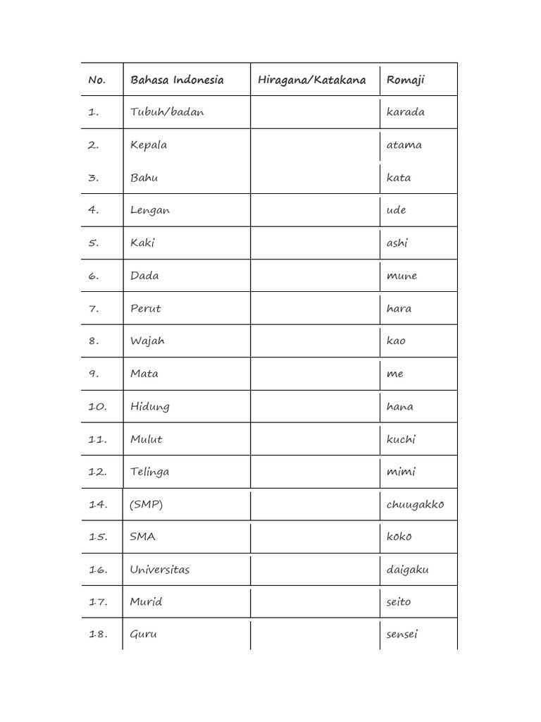 Soal Kosakata Hiragana Katakana | PDF