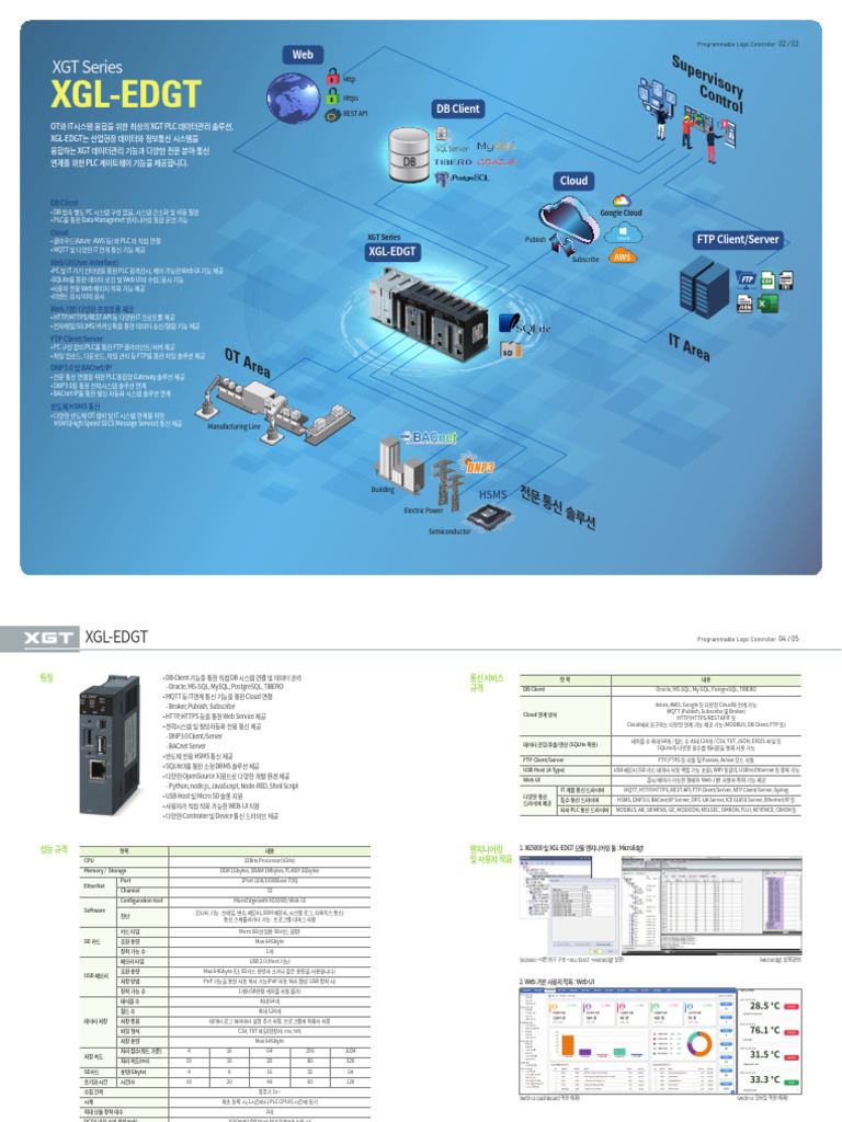 XGT Series XGL - EDGT - K - 4P - 202403 | PDF