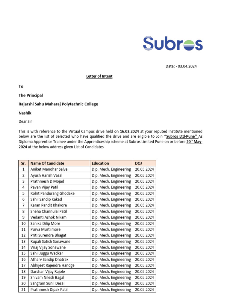 LOI-Rajarshi Sahu Nashik@20.05.2024 | PDF