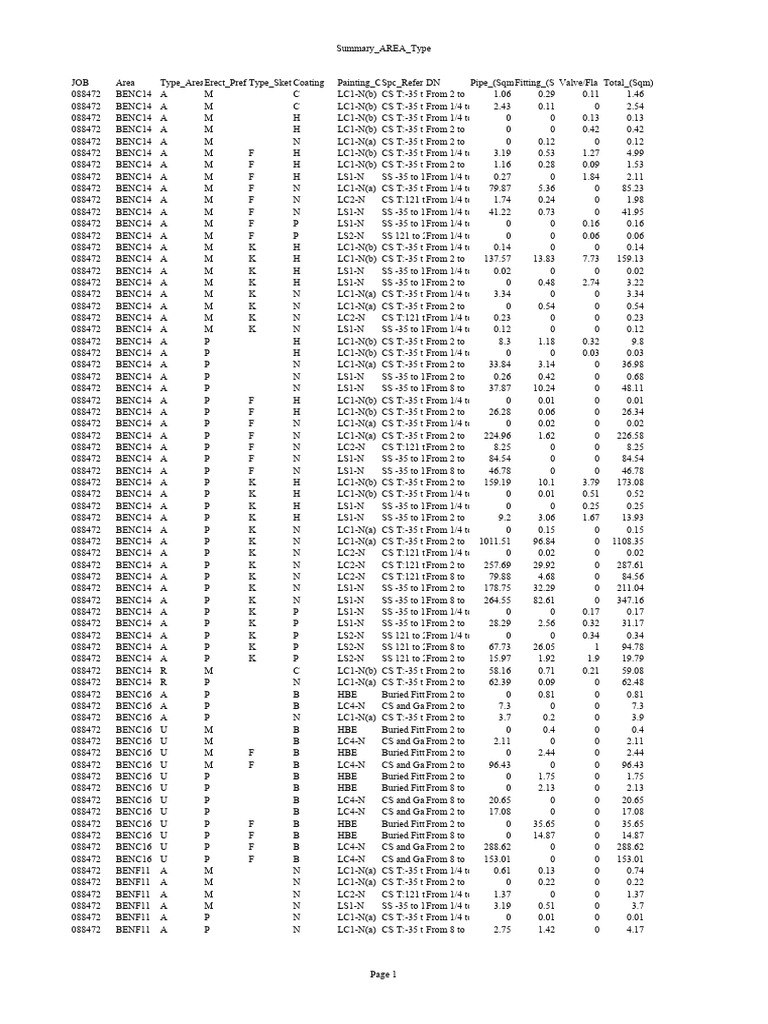 Area Type Job Summary Data | PDF