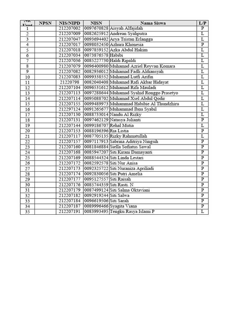 Form Laporan Kelas 9D | PDF