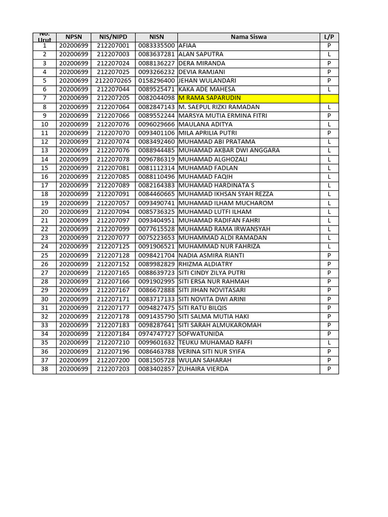 Form Laporan Kelas 9E | PDF