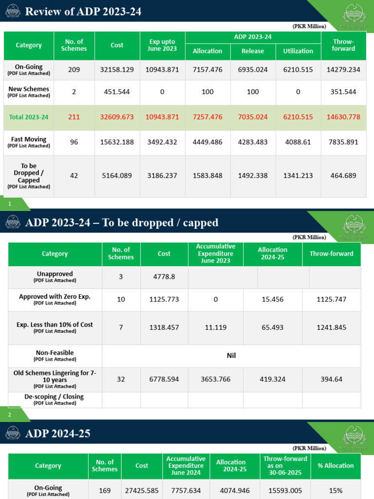 Inter Departmental Review Meeting Formulaltion Review 2024 | PDF ...