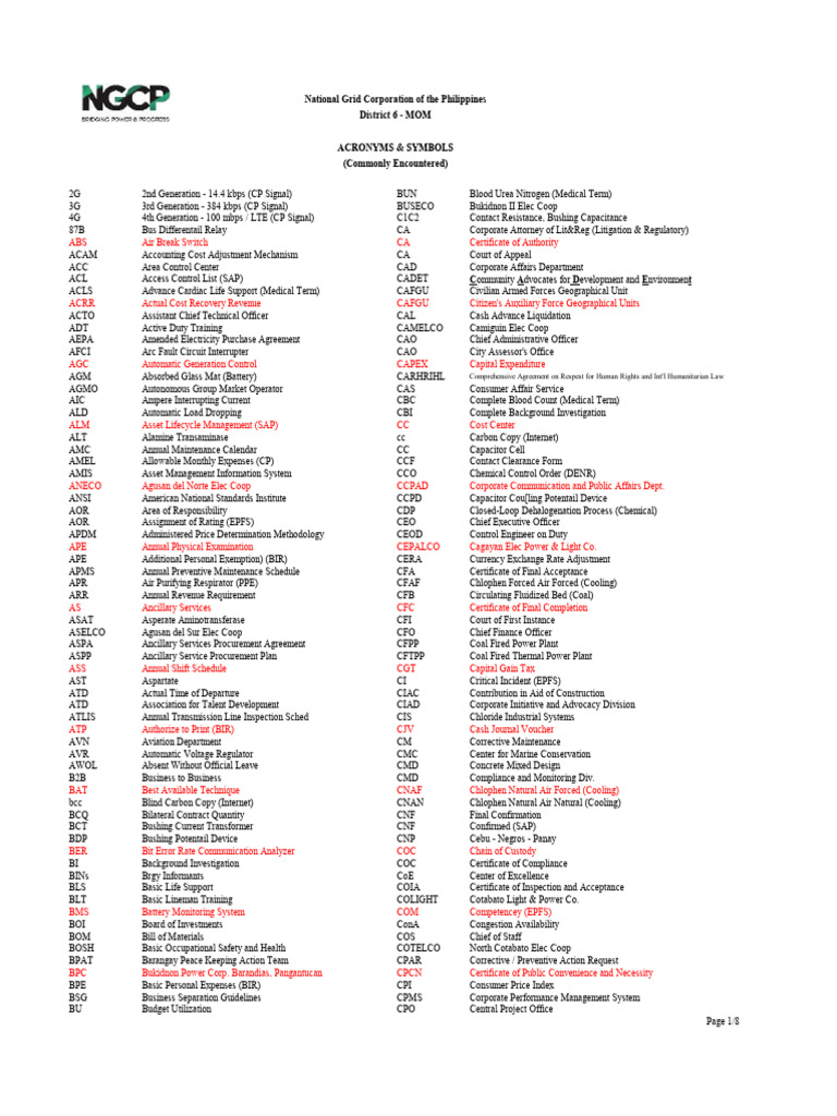 Electrical Acronyms and Symbols Guide | PDF | Relay | Electrical Grid
