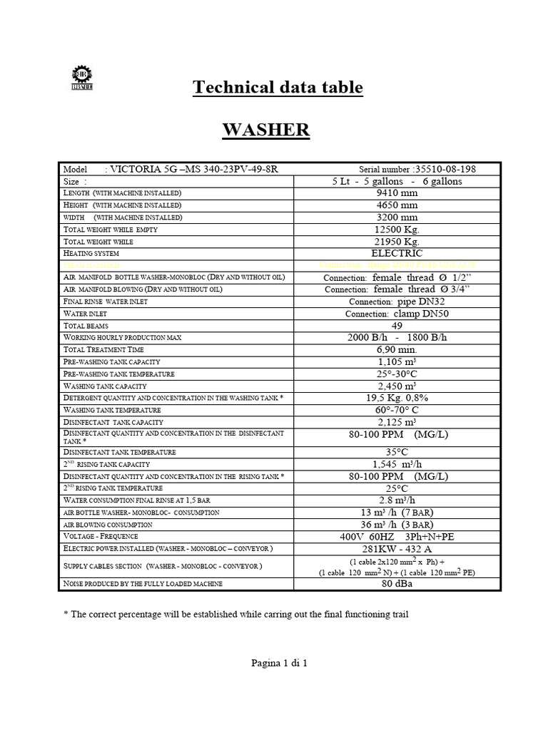 2-TECHNICAL-WASHER | Download Free PDF | Washing Machine | Manufactured ...