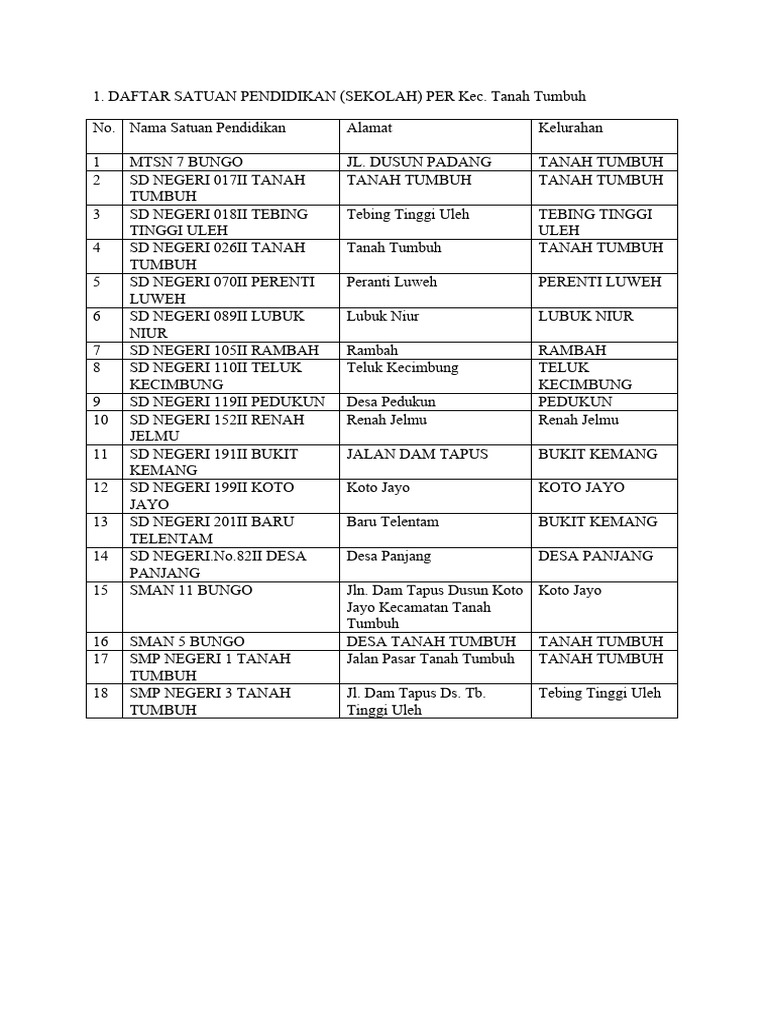 Data Referensi Pendidikan | PDF