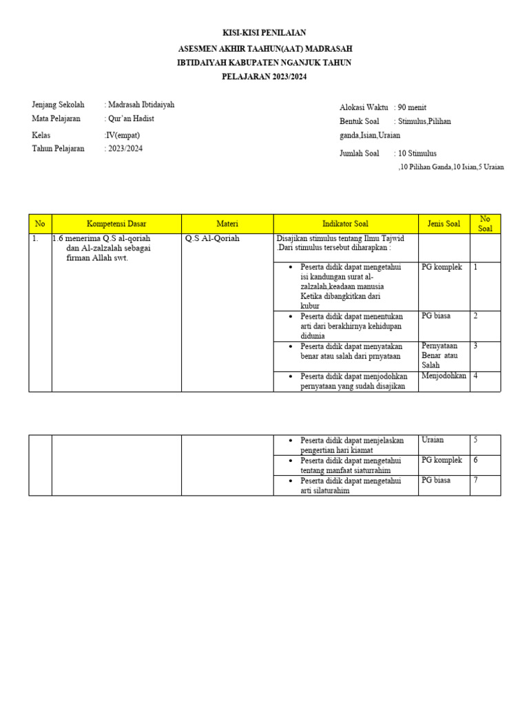 KISI-kisi AM QUR'AN HADITS 2023-2024 | PDF
