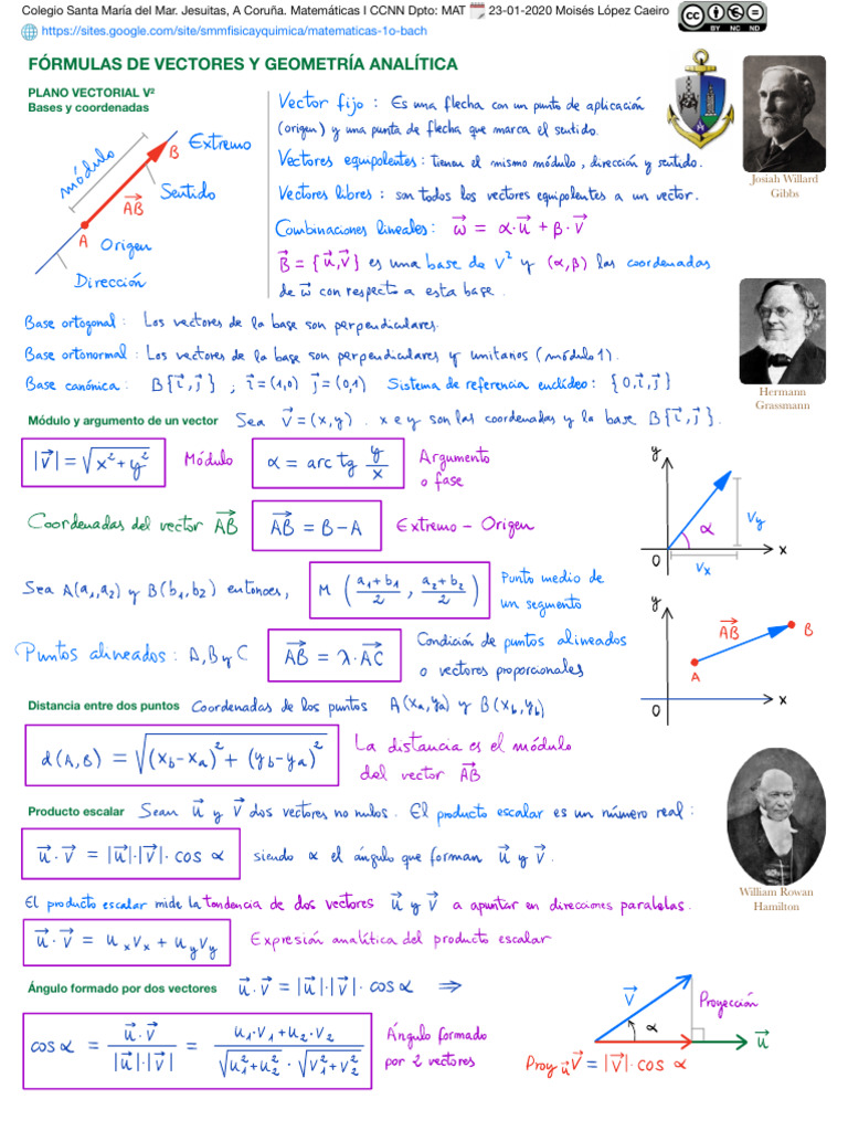 BACH1 MAT1 Vectores y Geometría Analítica - Formulario-1 | PDF | Vector ...