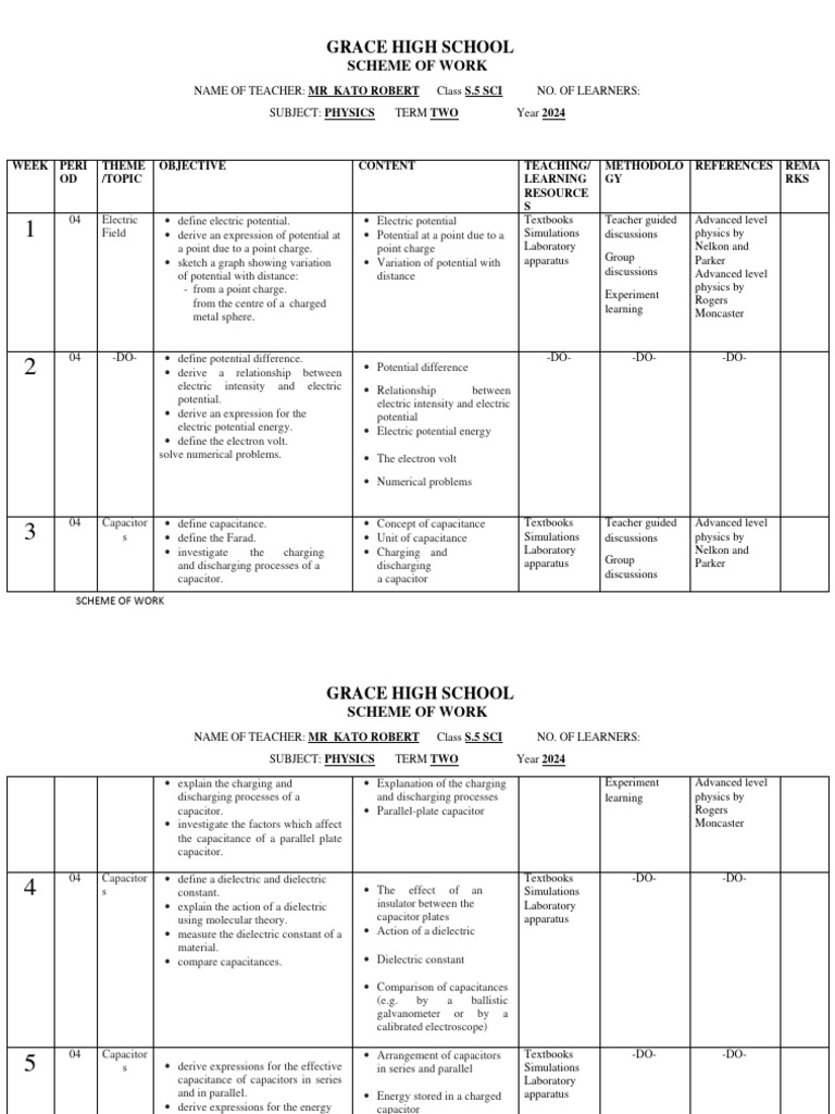 Scheme of Work S.5 GHS Term Ii 2024 | PDF | Capacitor | Capacitance