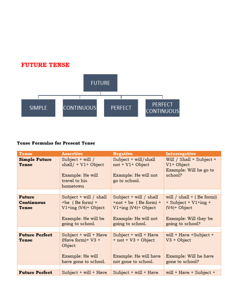 Tenses Reference To Work On | PDF | Perfect (Grammar) | Grammatical Tense