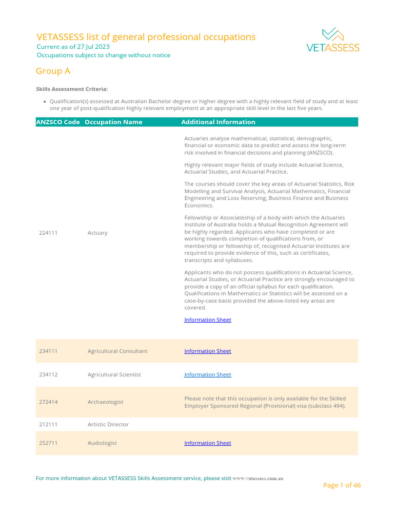 VETASSESS Occupation List Overview | PDF | Dentistry | Psychotherapy