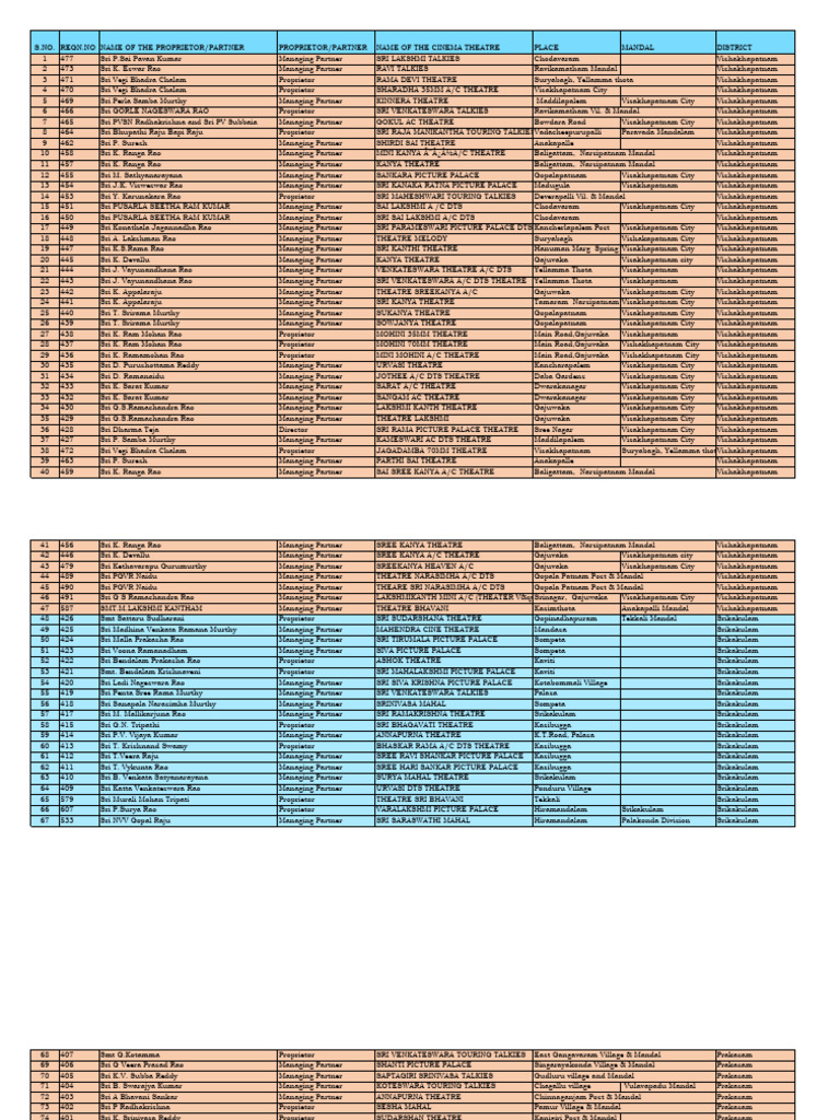 Cinema Theatre Listings in Andhra Pradesh | PDF