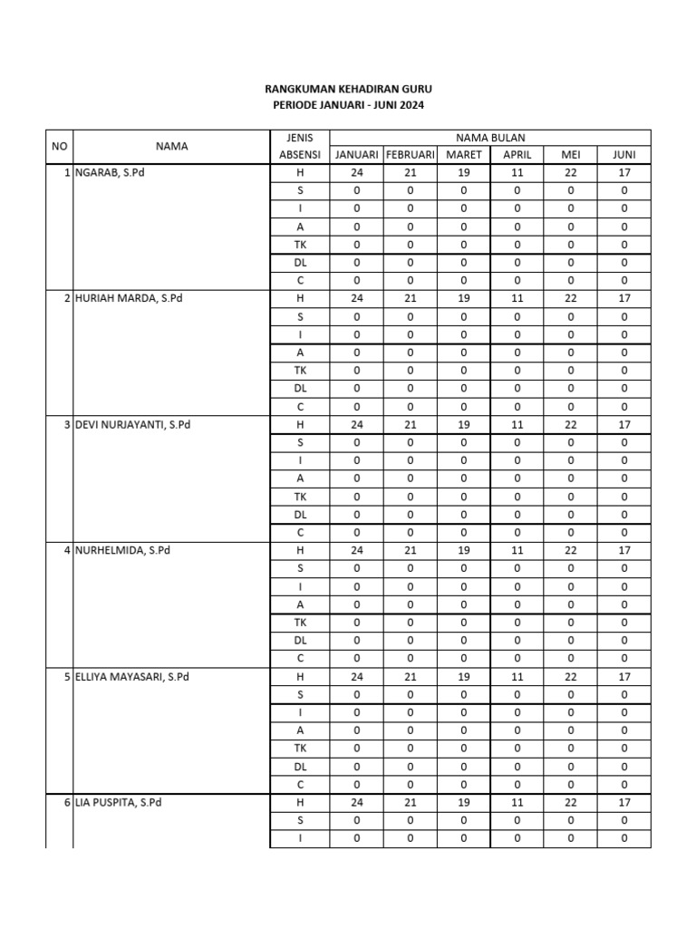 Rangkuman Kehadiran SDN 050735 Serapuh Asli | PDF
