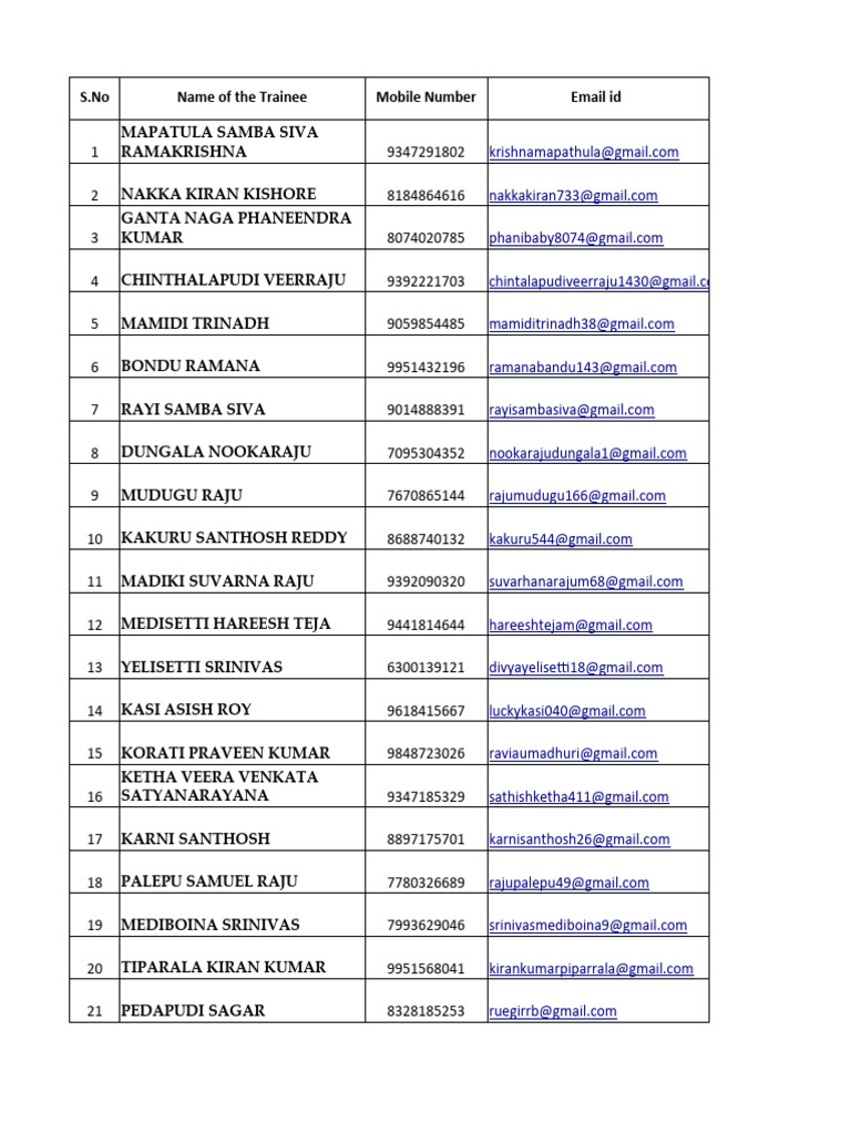 B, C SECTIONS LIST | PDF