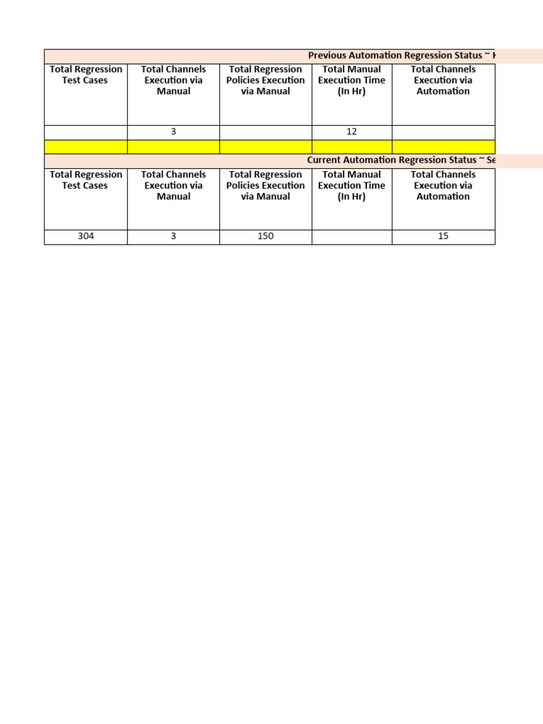 Selenium Automation Regression Status | PDF | Selenium (Software ... Selenium Automation Regression Status | PDF | Selenium (Software ...