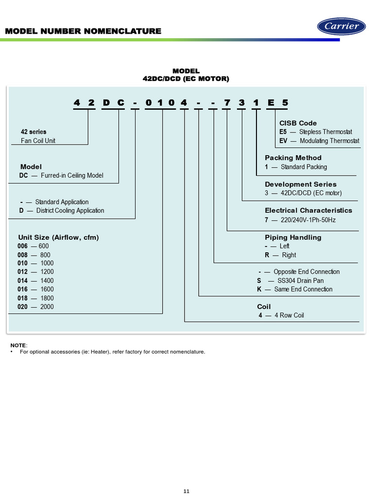 Fan Coil Unit Specifications | PDF | Water | Pipe (Fluid Conveyance)