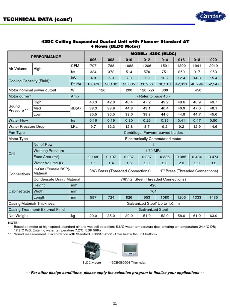 42C&D FCU Series Catalogue-21-30 | Download Free PDF | Pipe (Fluid ...