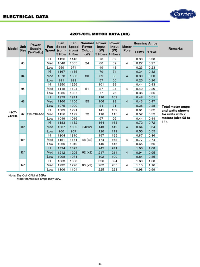 42C&D FCU Series Catalogue-41-55 | PDF | Electrical Wiring | Pipe ...