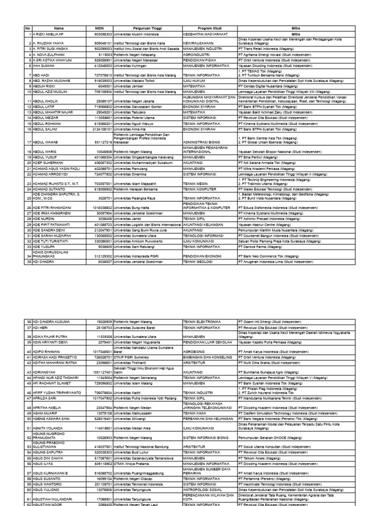 Penugasan DPP - DPP Lolos | PDF