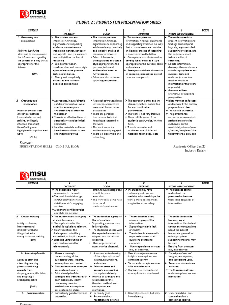 Ind 2 - Rubric 2-Presentation Skills Rubric | PDF | Theory | Argument
