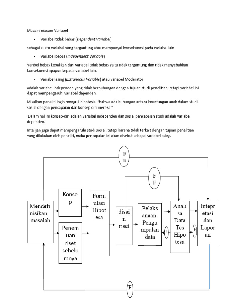 Kisi Kisi Uts Metode Penelitian | PDF