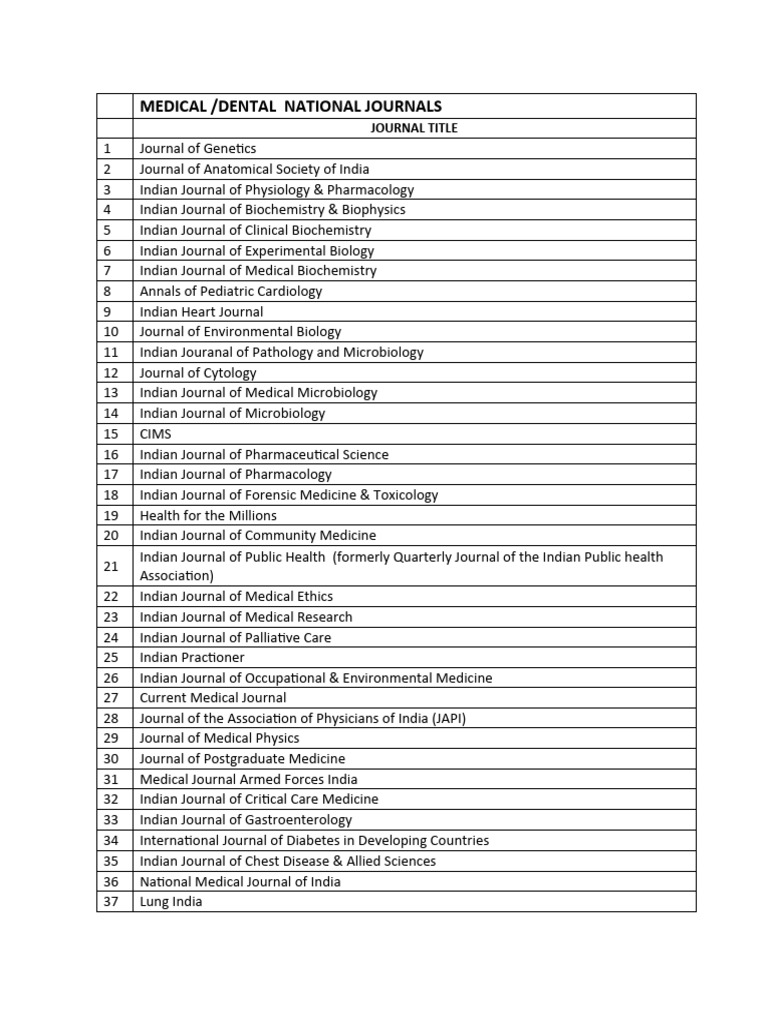 National Medical & Dental Journals Titles | PDF | Oral And Maxillofacial Surgery | Dentistry