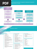 Tool 13 Bedrail Risk Assessment | PDF | Caregiver | Health Care