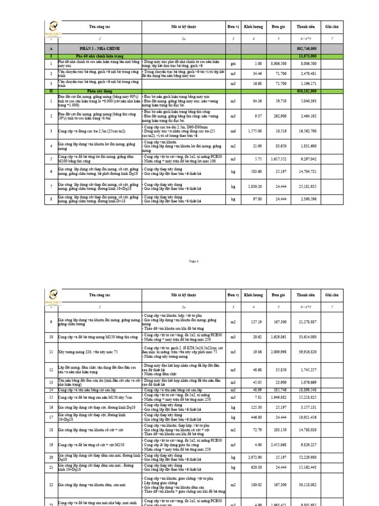Chao Gia - A DUY | PDF