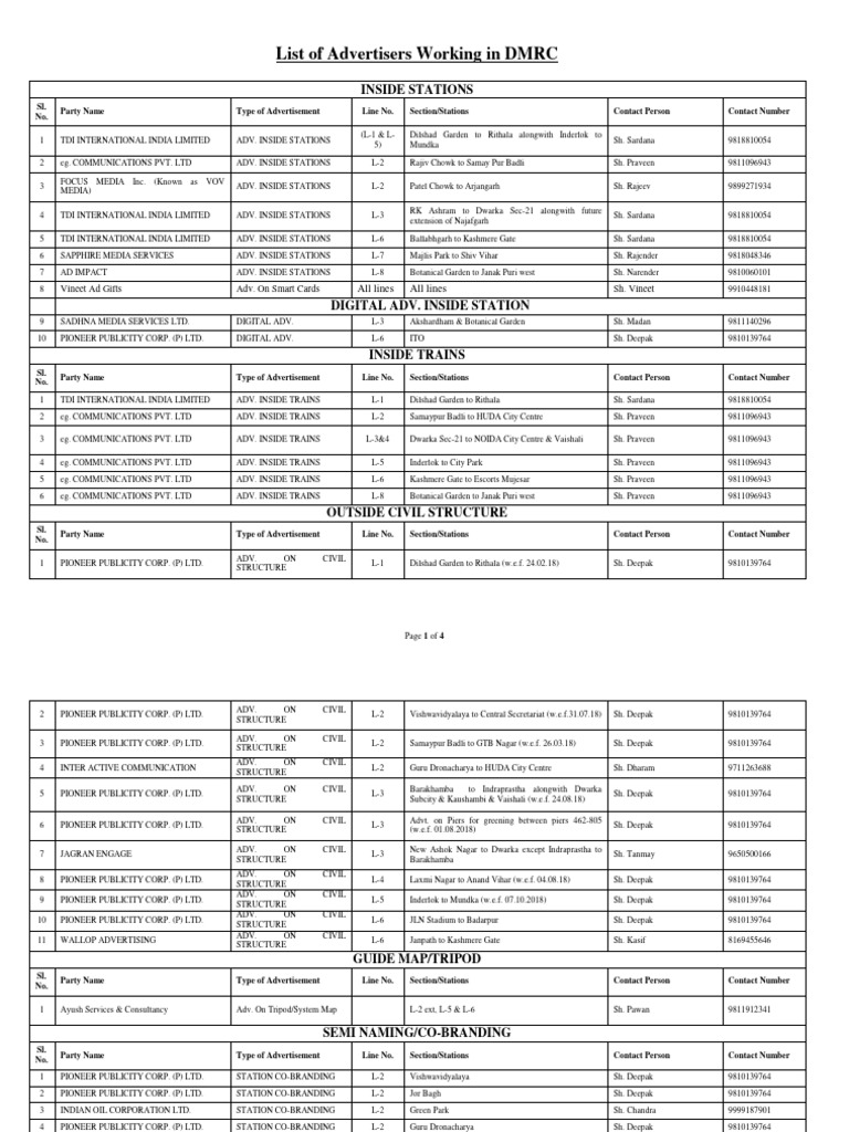 DMRC Advertisers and Contacts List | PDF