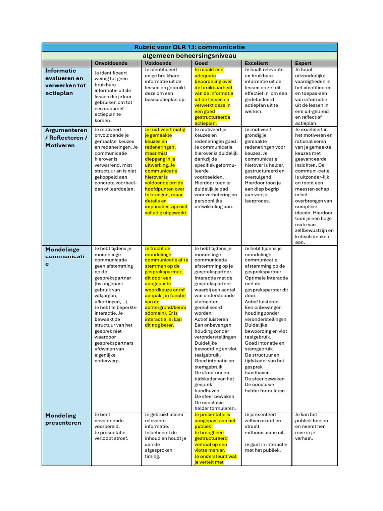 Soft Skills Olr 13 | PDF