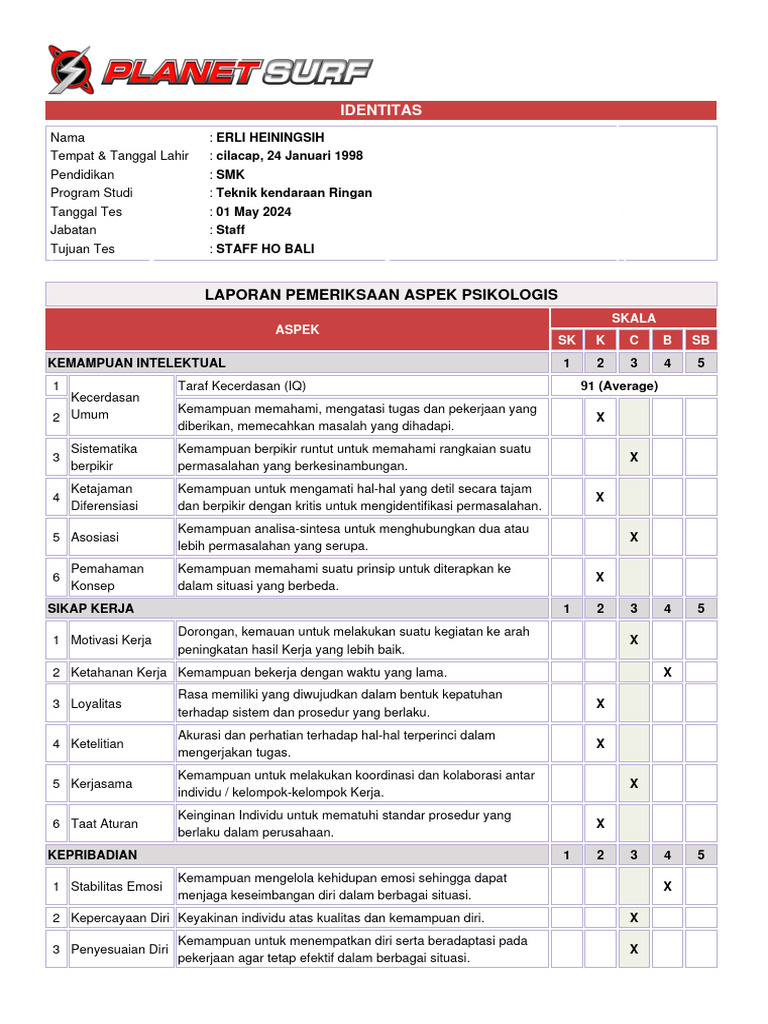 Psikogram Erli Heiningsih - Model - A - 4 | PDF