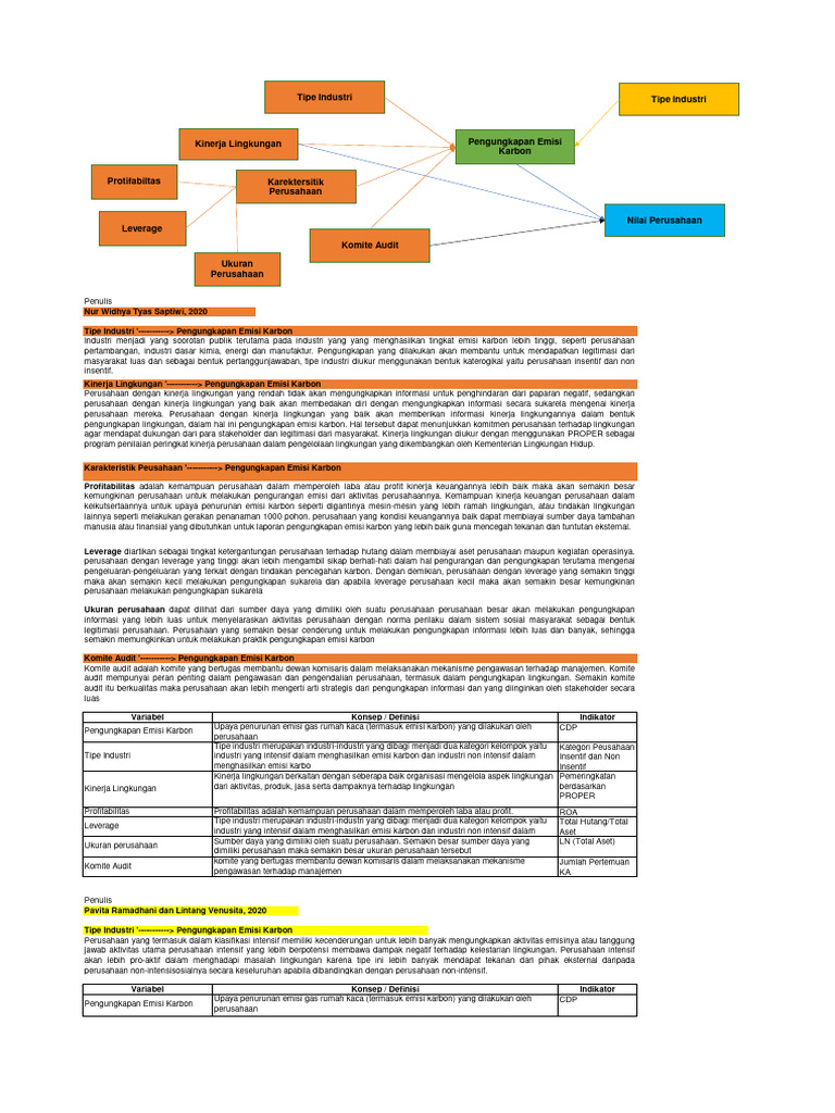 Contoh Mind Map | PDF